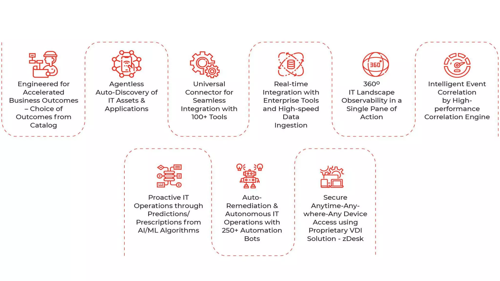 AI-led Operations Management | GAVS Technologies | PPT