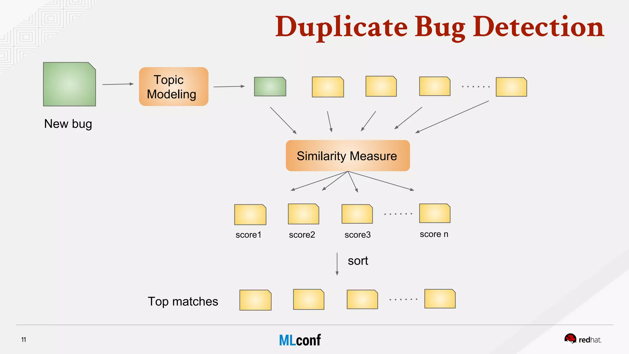 AI Library - An Open Source Machine Learning Framework | PPT