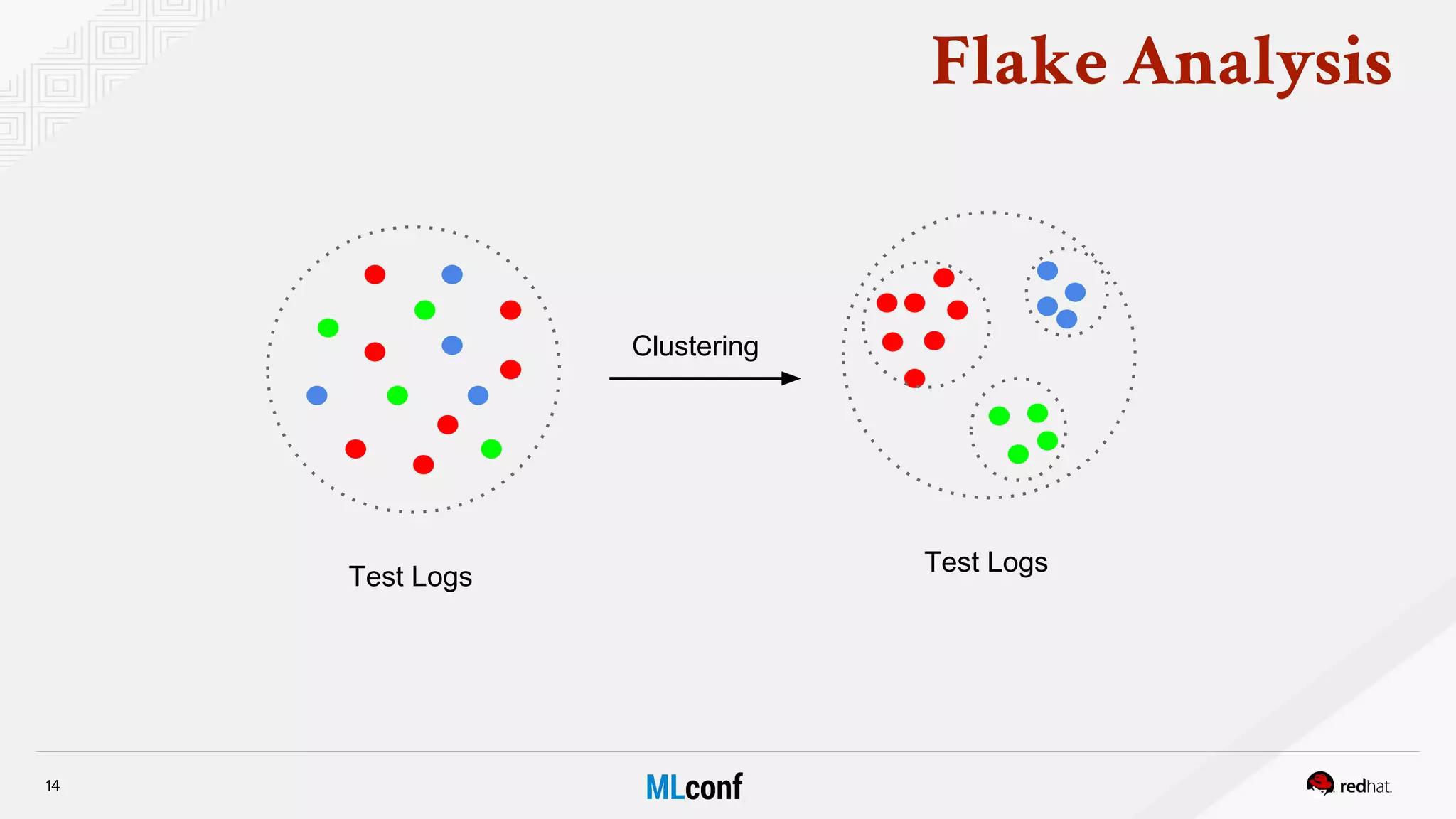 AI Library - An Open Source Machine Learning Framework | PPT