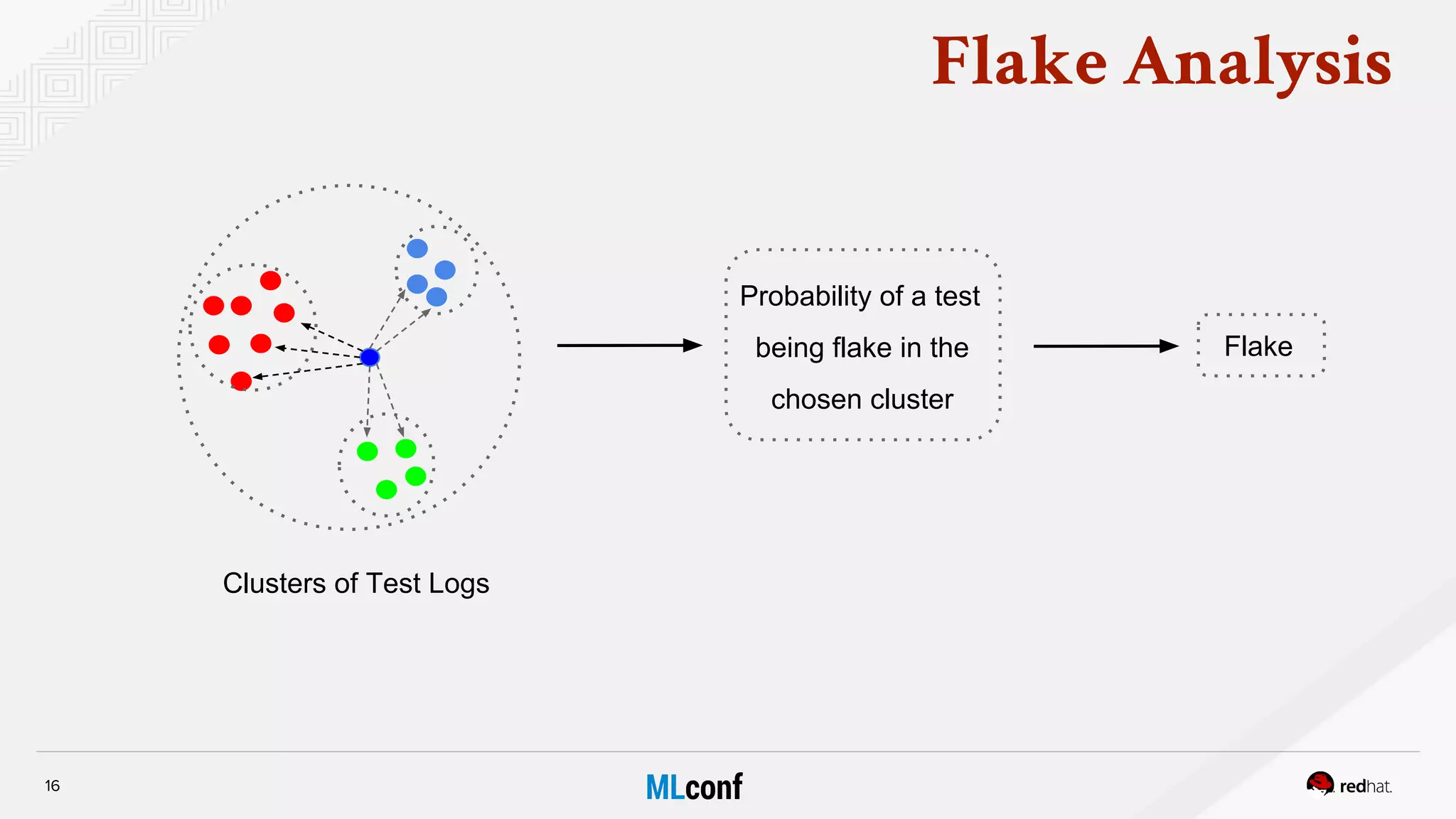 Ai Library An Open Source Machine Learning Framework Ppt