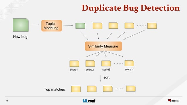 AI Library - An Open Source Machine Learning Framework | PPT