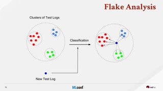 AI Library - An Open Source Machine Learning Framework | PPT