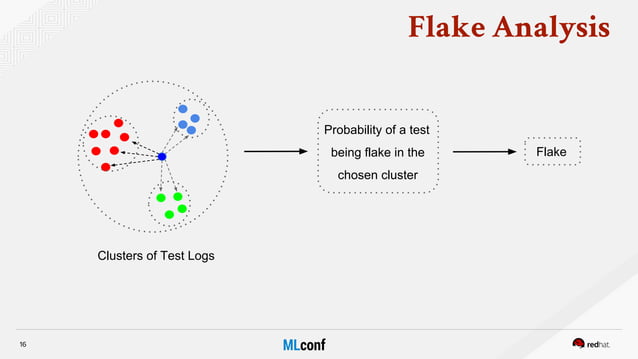 AI Library - An Open Source Machine Learning Framework | PPT