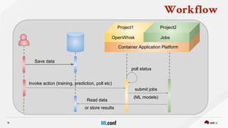 AI Library - An Open Source Machine Learning Framework | PPT