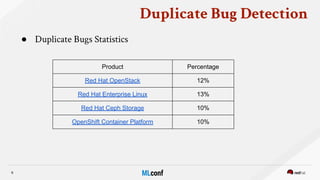 AI Library - An Open Source Machine Learning Framework | PPT