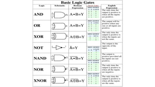 AI - Logic Gates | PPTX