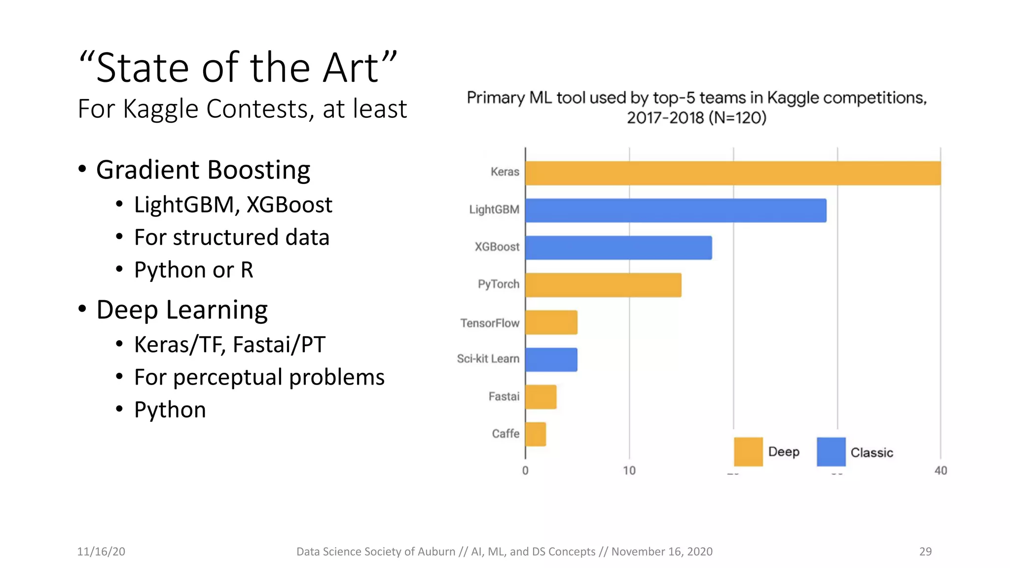 AI, Machine Learning, and Data Science Concepts | PDF