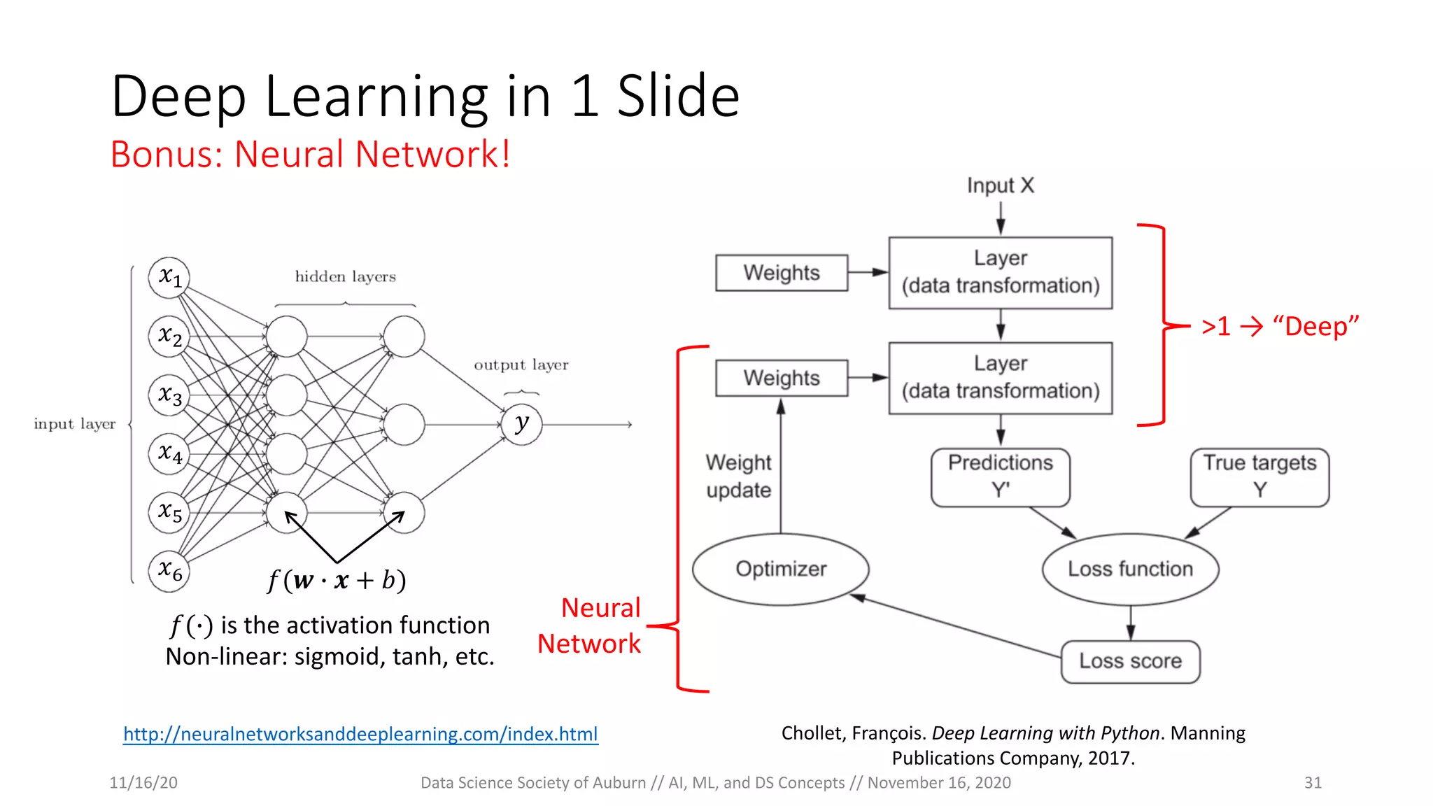 AI, Machine Learning, and Data Science Concepts | PDF