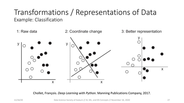 AI, Machine Learning, and Data Science Concepts | PDF