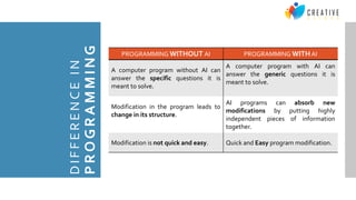 ARTIFICIAL INTELLIGENCE | PDF