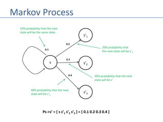 AI - Introduction to Markov Principles | PPTX