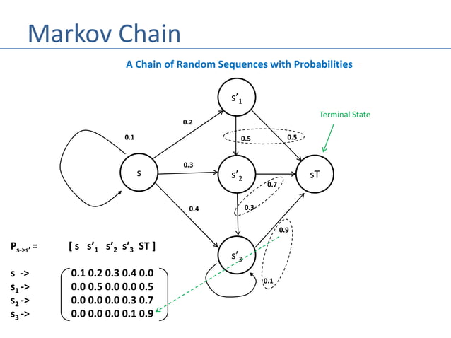 AI - Introduction to Markov Principles | PPTX