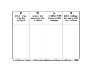 Math Word Problem KWL | PPT