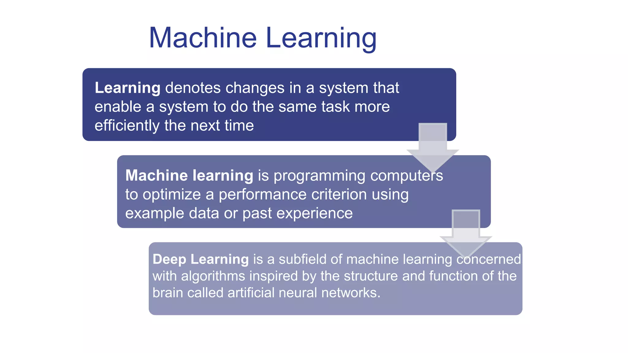 Introduction to AI & ML | PDF