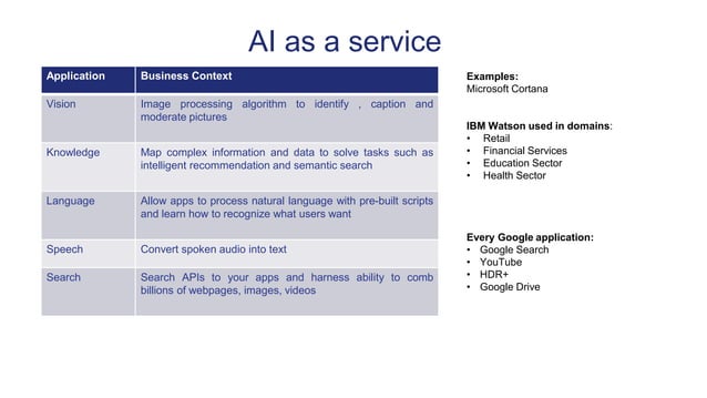 Introduction to AI & ML | PDF | Artificial Intelligence | Technology & Computing