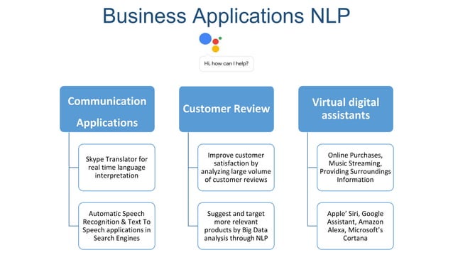 Introduction to AI & ML | PDF | Artificial Intelligence | Technology & Computing