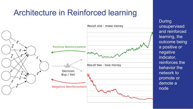 Introduction to AI & ML | PDF | Artificial Intelligence | Technology & Computing