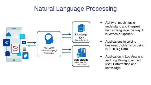 Introduction to AI & ML