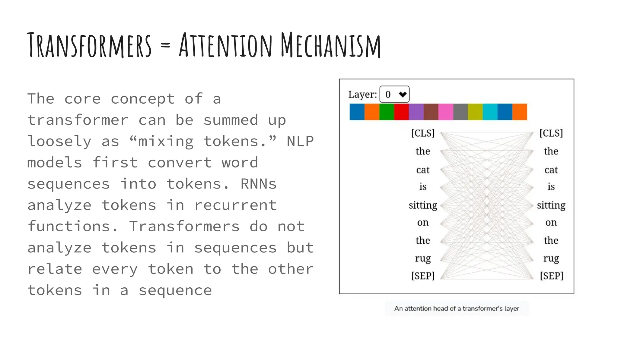 History and Introduction for Generative AI ( GenAI ) | PDF