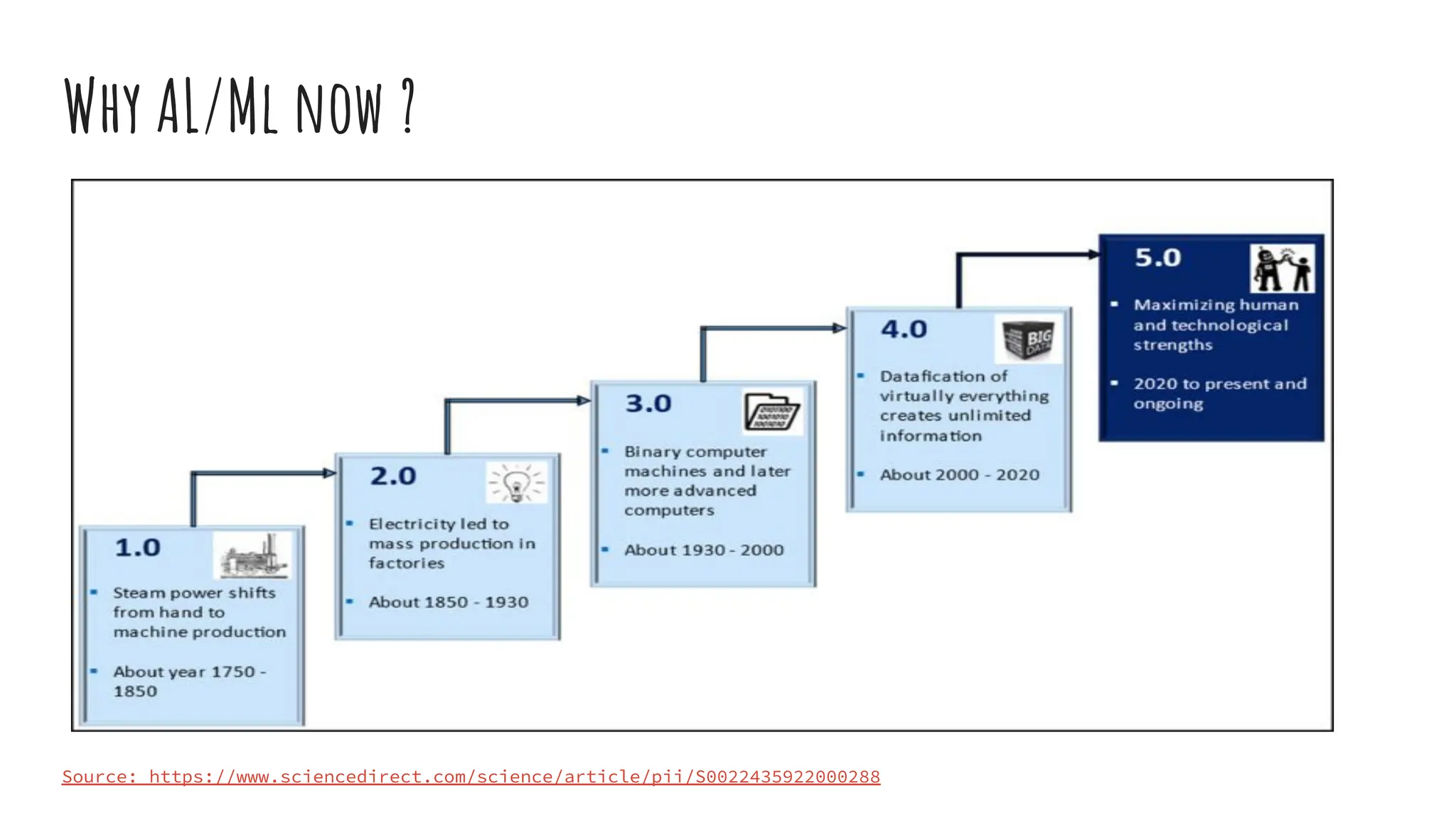 History And Introduction For Generative Ai Genai Pdf Artificial Intelligence