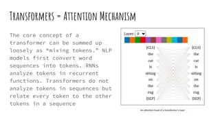 History and Introduction for Generative AI ( GenAI ) | PDF