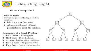 Fundamentals of AI - Problem Solving Approach.pdf