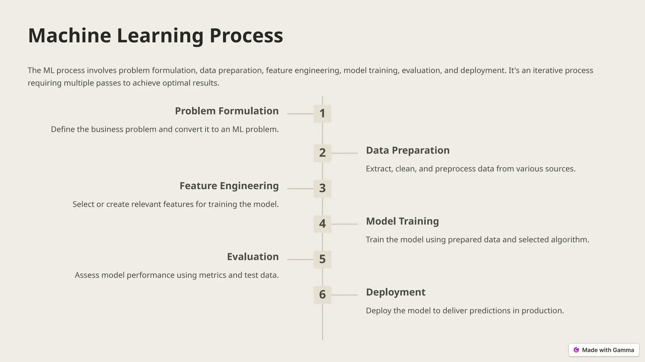 AI-ML-Virtual-Internship on new technology | PPTX