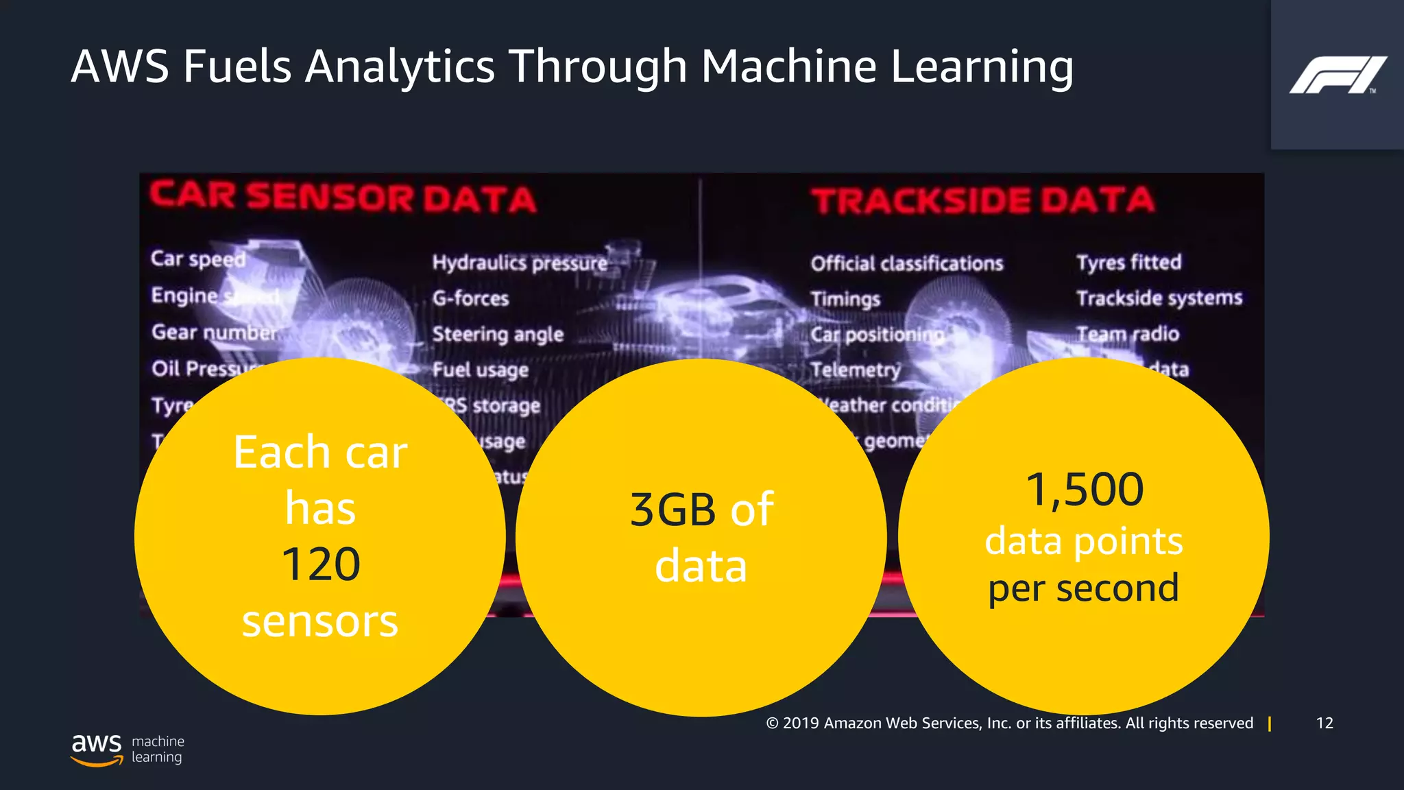 Artificial intelligence in actions: delivering a new experience to ...