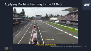 Artificial intelligence in actions: delivering a new experience to ...