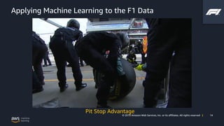 Artificial intelligence in actions: delivering a new experience to ...