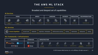 Artificial intelligence in actions: delivering a new experience to ...