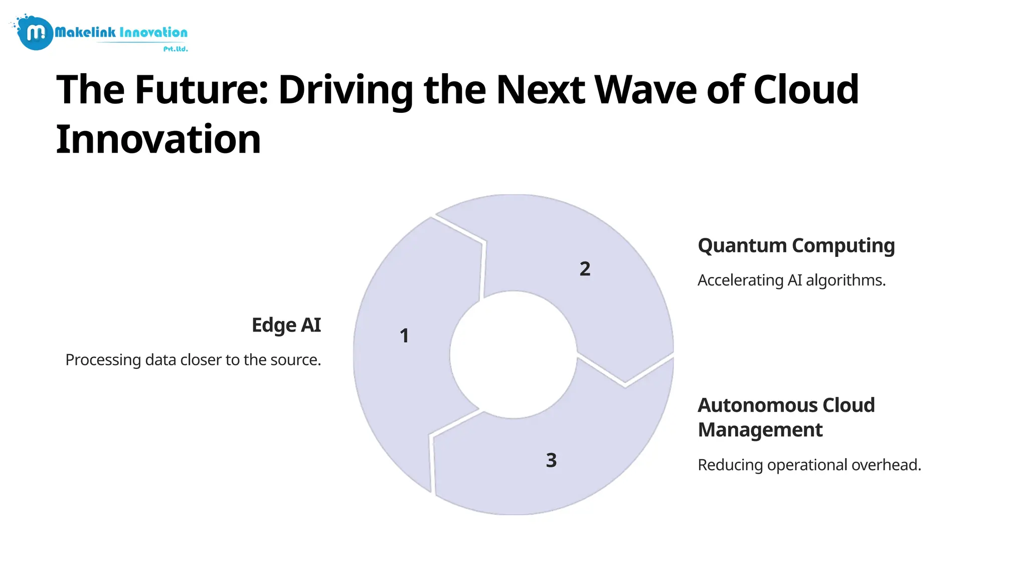 Ai and machine learning in cloud computing | PPTX