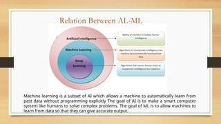Artificial intelligence and machine learning | PPTX