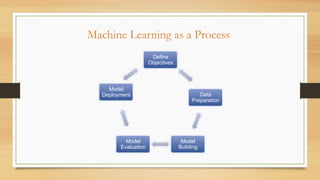 Artificial intelligence and machine learning | PPTX