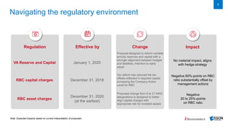 Aegon Americas: Sustainably growing capital generation | PPT