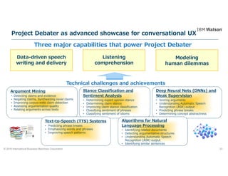 Ai nization at rakuten & ai for conversational ux | PDF
