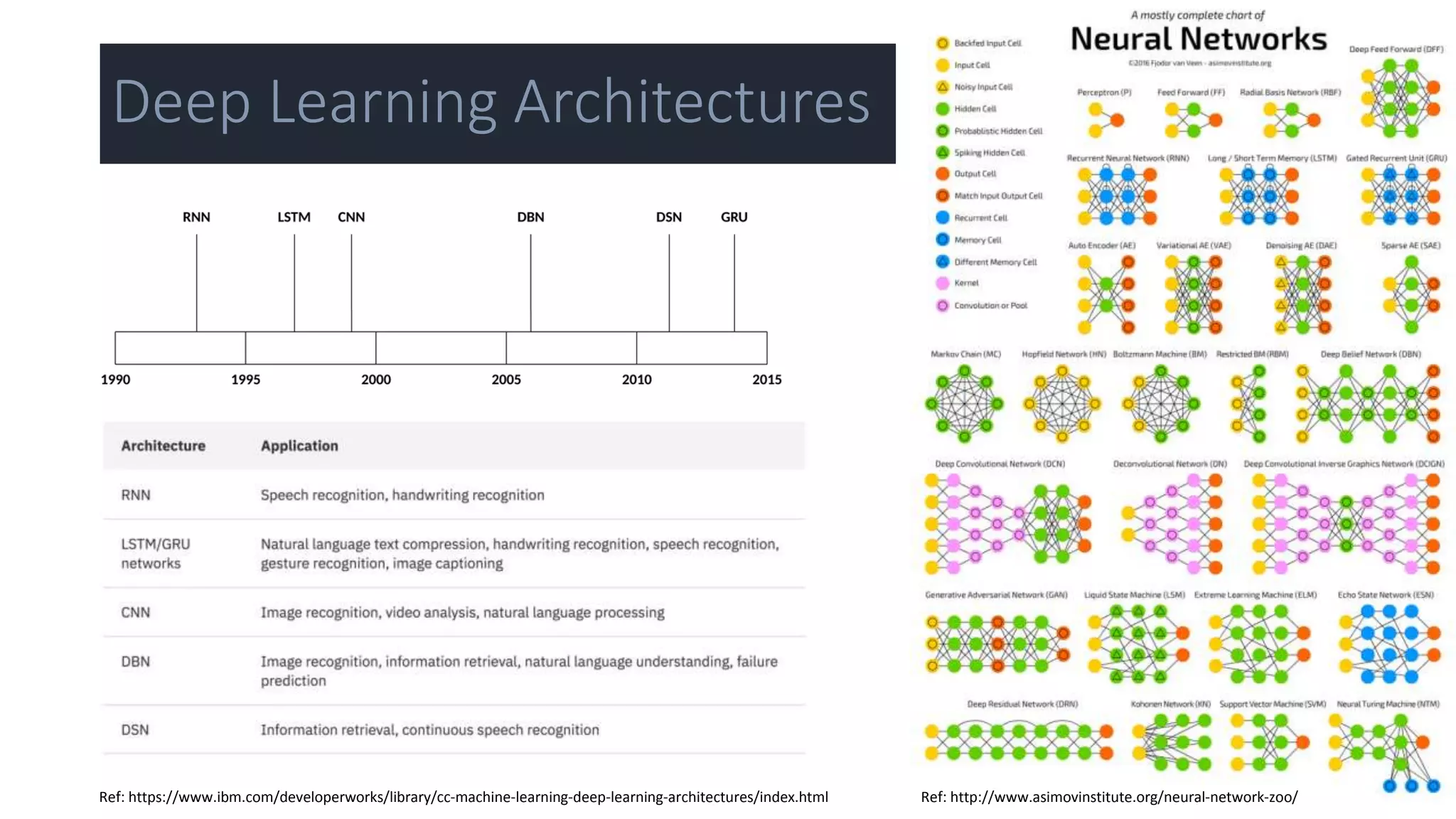 AI | Now + Next | PPTX