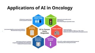 Applications of Artificial Intelligence in Oncology | PPTX