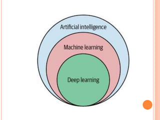 Artificial Intelligence_Outline | PPT