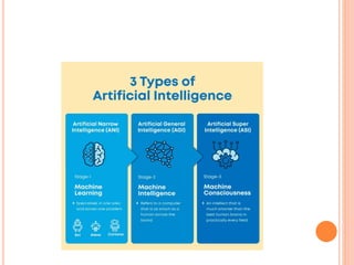 Artificial Intelligence_Outline | PPTX