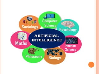 Artificial Intelligence_Outline | PPT