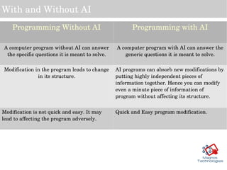 Artificial Intelligence overview | PDF