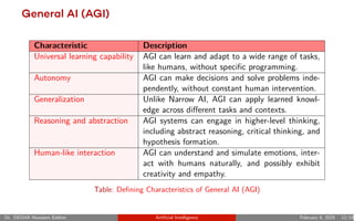 Foundations of Artificial Intelligence: Principles, Methods, and ...