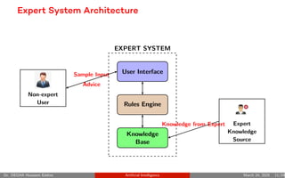 Expert Systems: Definition, Functioning, and Development Approach - [Part: 1] | PPT