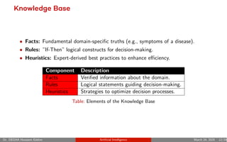 Expert Systems: Definition, Functioning, and Development Approach - [Part: 1] | PPT