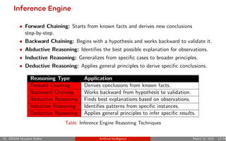 Expert Systems: Definition, Functioning, and Development Approach - [Part: 1] | PPT