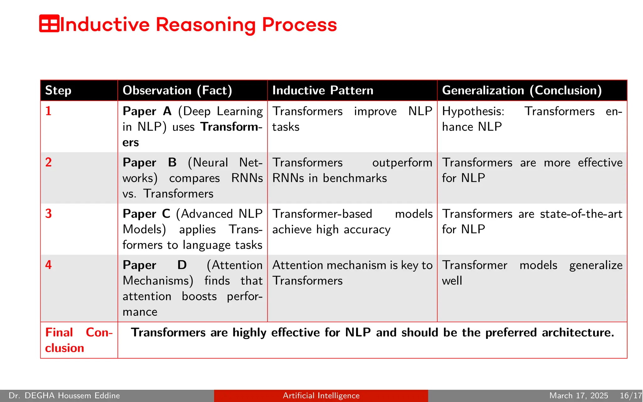 Expert Systems: Definition, Functioning, and Development Approach - [Part: 2] | PPT