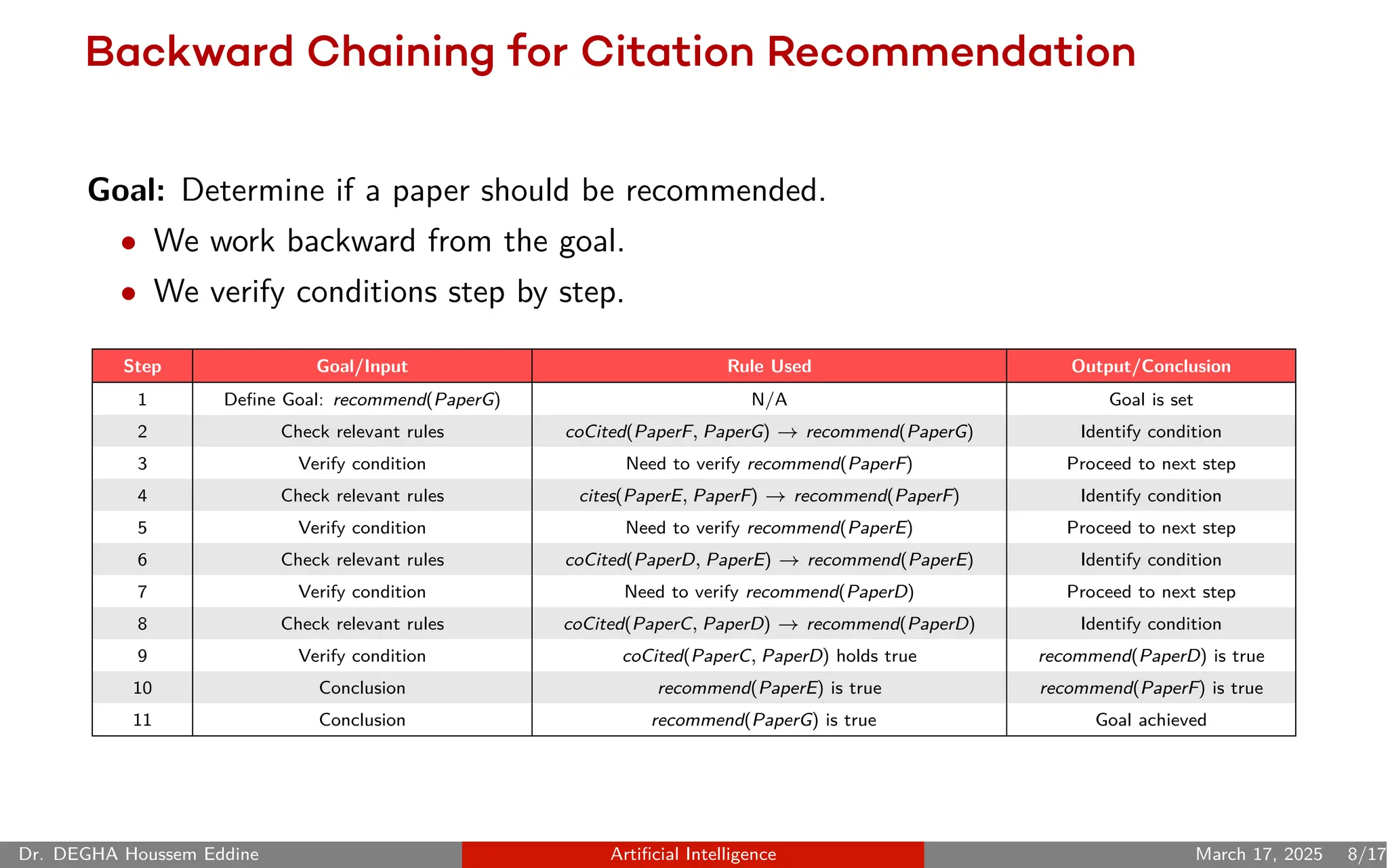 Expert Systems: Definition, Functioning, and Development Approach - [Part: 2] | PDF
