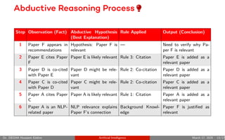 Expert Systems: Definition, Functioning, and Development Approach - [Part: 2] | PPT