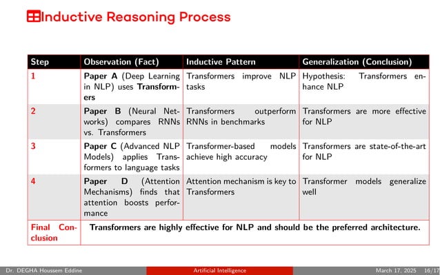 Expert Systems: Definition, Functioning, and Development Approach - [Part: 2] | PPT